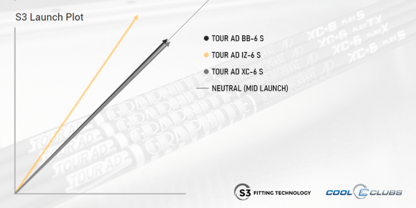 Shaft Review - Graphite Design Tour AD XC | MyGolfSpy