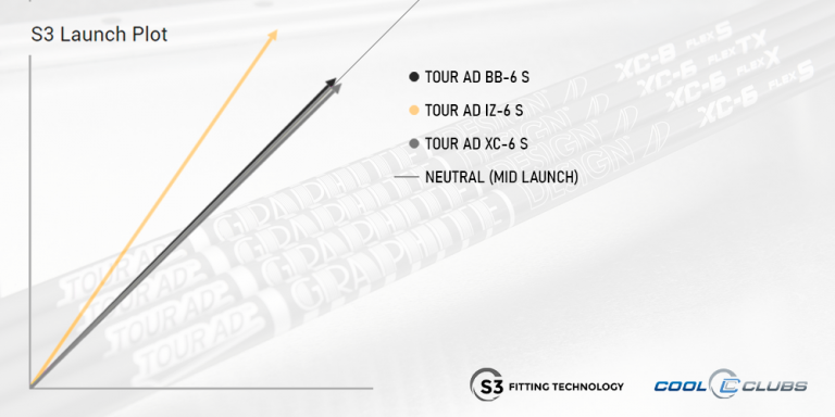 Shaft Review - Graphite Design Tour AD XC | MyGolfSpy