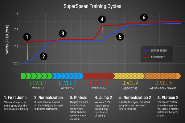 The Science of SuperSpeed Golf | MyGolfSpy