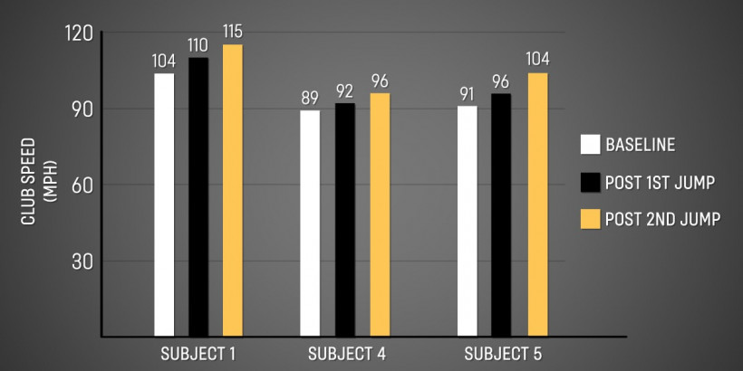 The Science of SuperSpeed Golf | MyGolfSpy