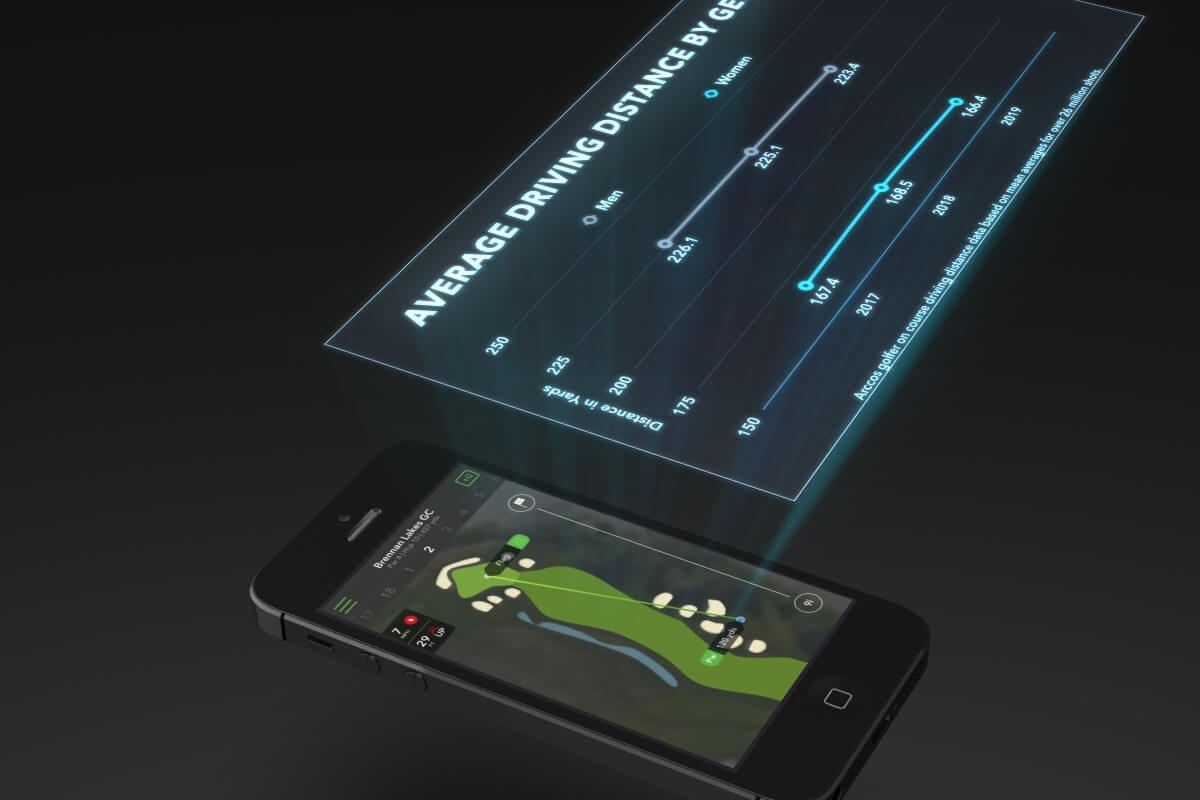Arccos Driving Distance Study MyGolfSpy Arccos Driving Distance Study MyGolfSpy