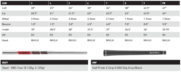 Taylormade P770, P7MB & P7MC Iron Reviews | MyGolfSpy