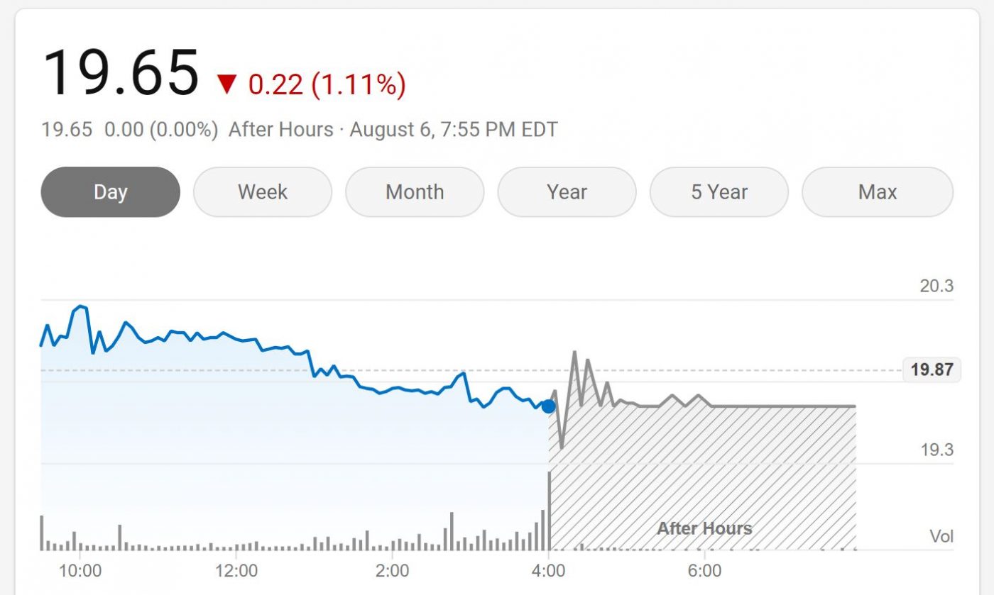 Callaway's Q2 2020 Financial Report | MyGolfSpy