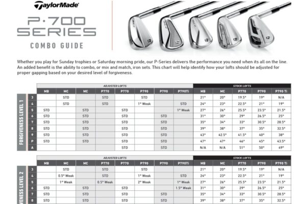 Taylormade P770, P7MB & P7MC Iron Reviews | MyGolfSpy