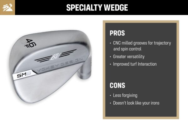 The Benefits of a Specialty Pitching Wedge | MyGolfSpy