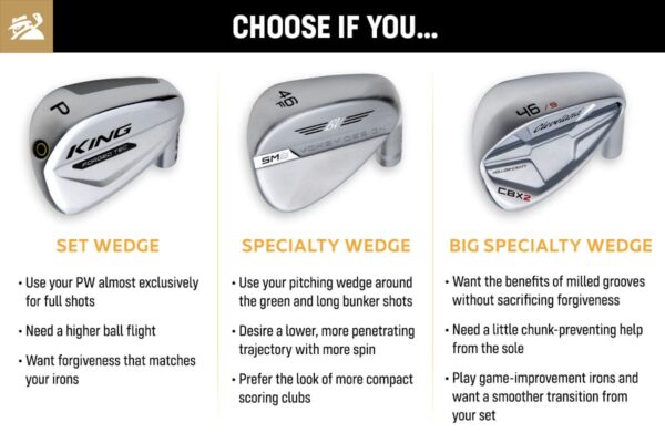 The Benefits of a Specialty Pitching Wedge | MyGolfSpy