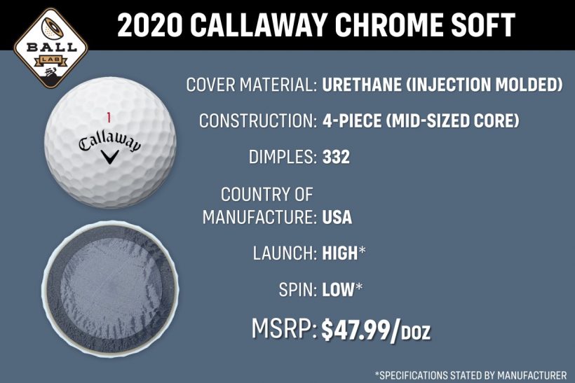 Ball Lab - 2020 Callaway Chrome Soft | MyGolfSpy