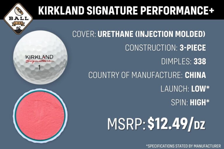 Ball Lab | Costco Kirkland Performance+ Three-Piece | MyGolfSpy