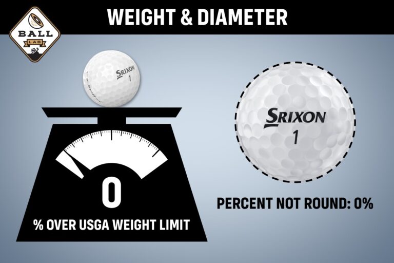 Ball Lab - Srixon Z-Star Ball Review | MyGolfSpy