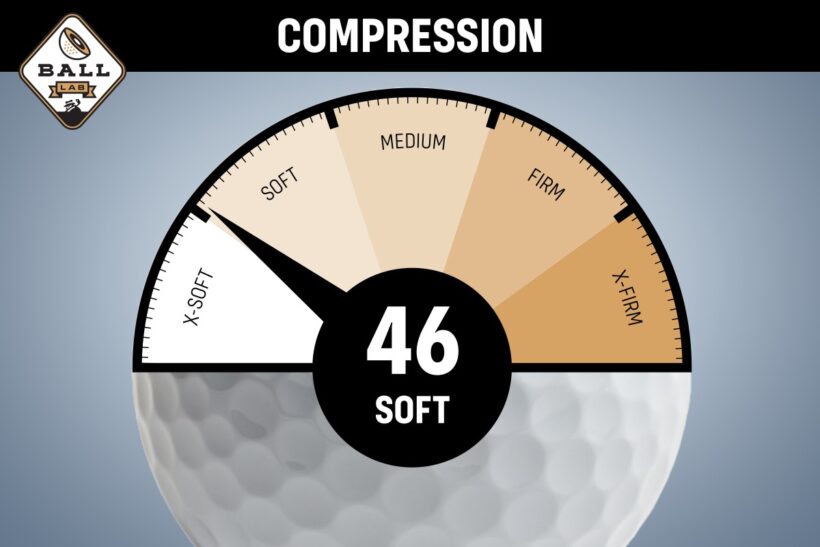 Ball Lab - Wilson DUO Soft+ Ball Review | MyGolfSpy