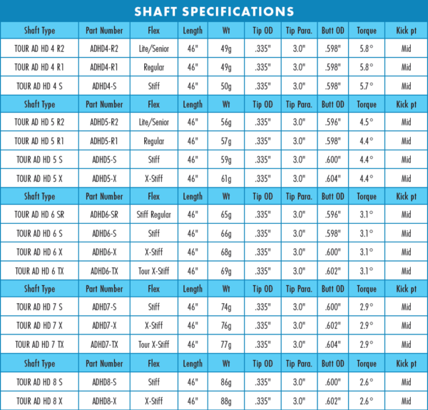 Graphite Design Tour AD HD Shaft Review | MyGolfSpy