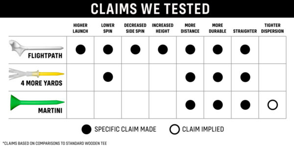 Golf Tee Test | MyGolfSpy