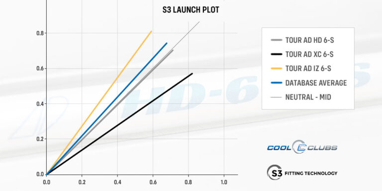 Graphite Design Tour AD HD Shaft Review | MyGolfSpy