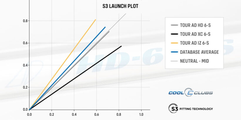 Graphite Design Tour AD HD Shaft Review | MyGolfSpy