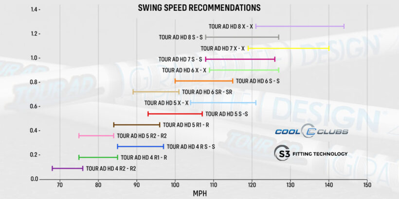 Graphite Design Tour AD HD Shaft Review | MyGolfSpy