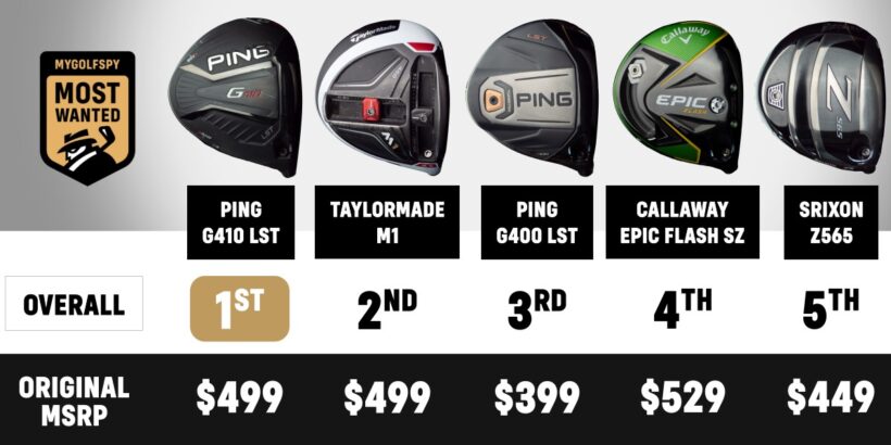 BEST OF THE BEST - DRIVER CHALLENGE | MyGolfSpy