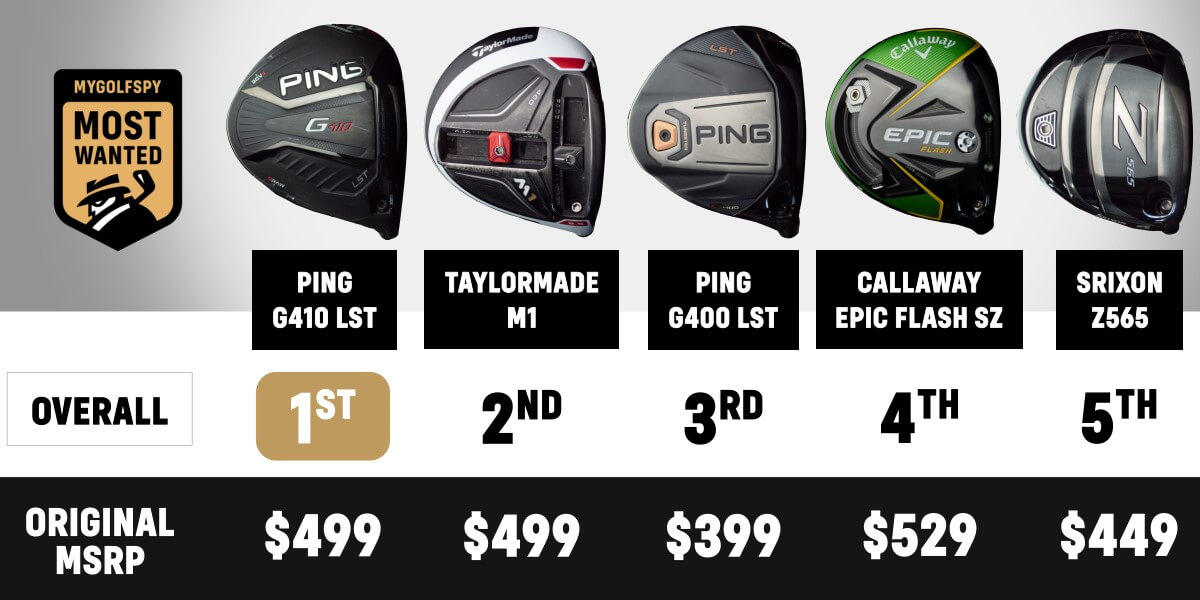 BEST OF THE BEST - DRIVER CHALLENGE | MyGolfSpy