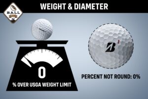 Ball Lab - Bridgestone Tour B RX Ball Review | MyGolfSpy
