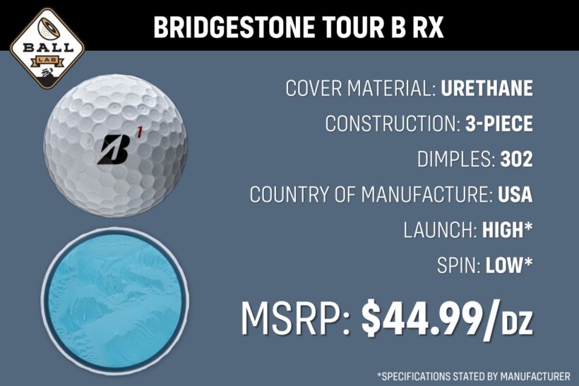 Ball Lab - Bridgestone Tour B RX Ball Review | MyGolfSpy