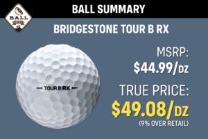 Ball Lab - Bridgestone Tour B RX Ball Review | MyGolfSpy