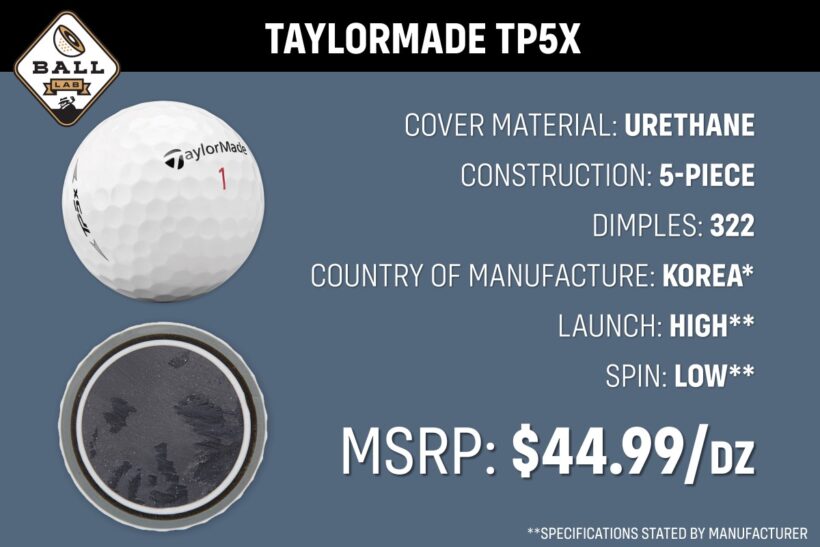 Ball Lab - TaylorMade TP5x Ball Review | MyGolfSpy