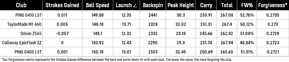 BEST OF THE BEST - DRIVER CHALLENGE | MyGolfSpy