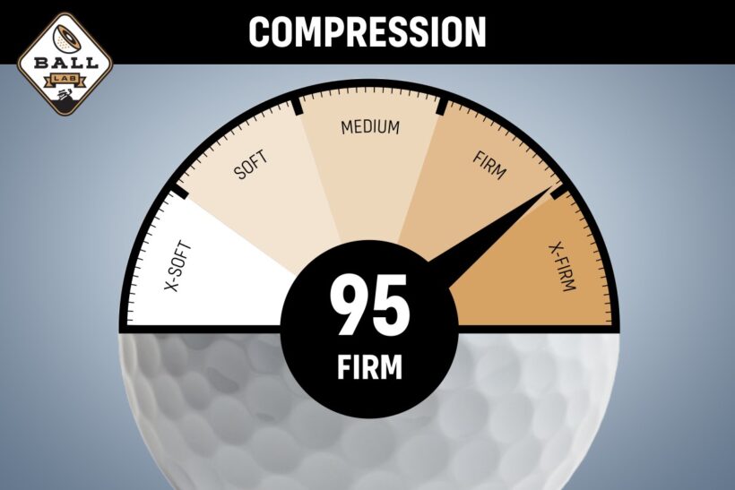 Ball Lab - Callaway Chrome Soft X Ball Review | MyGolfSpy