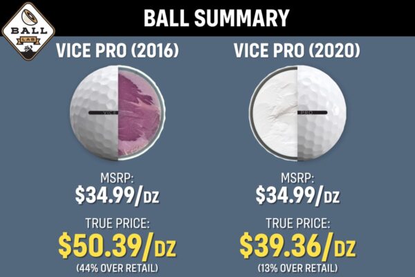 Ball Lab - Vice Pro Golf Ball Review | MyGolfSpy