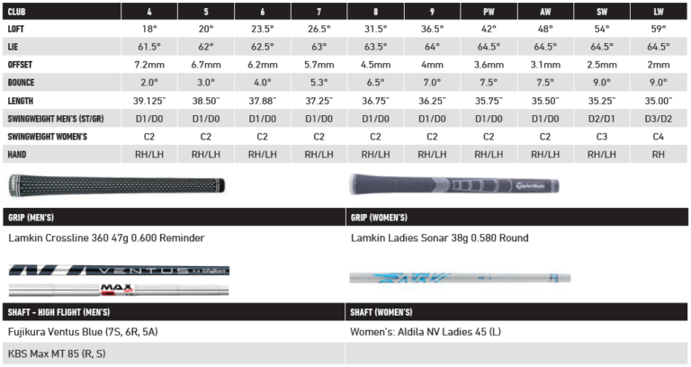 TaylorMade SIM2 Max and SIM2 Max OS Irons | MyGolfSpy