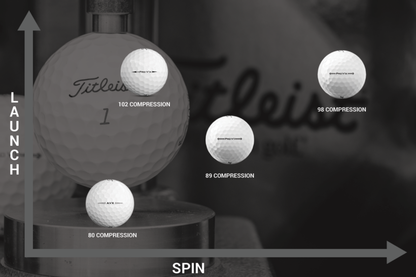 Titleist Pro V1 and Pro V1x Golf Balls | MyGolfSpy