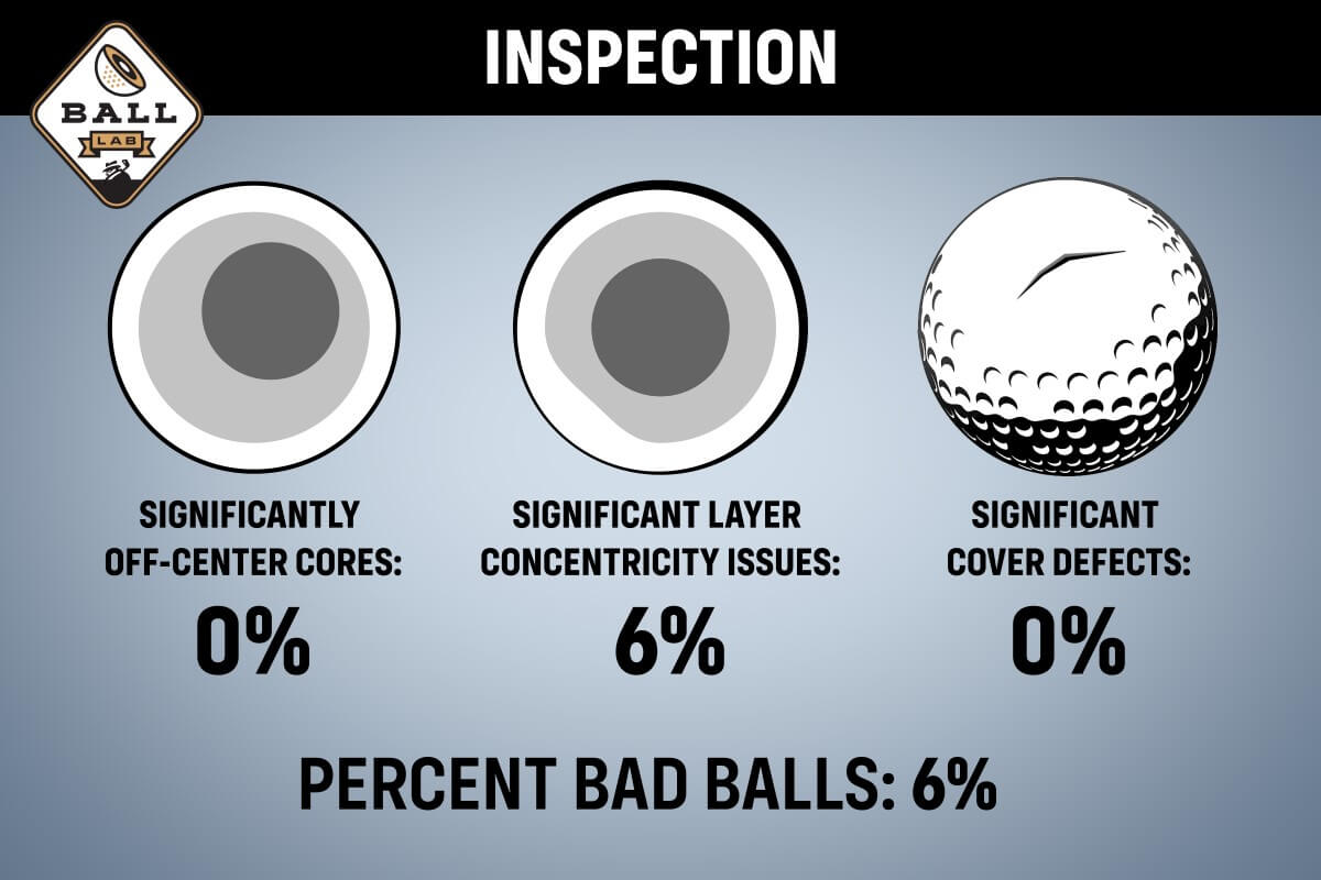 Ball Lab - Bridgestone Tour B X Golf Ball Review | MyGolfSpy