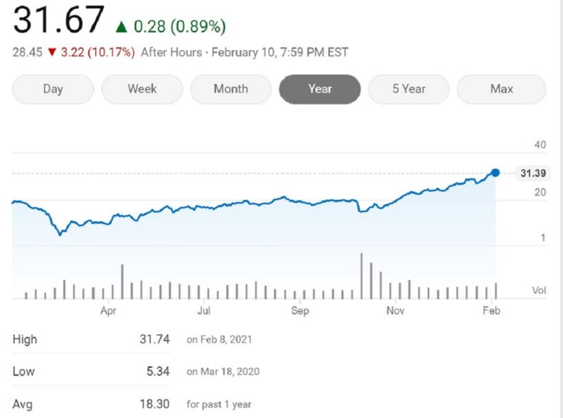 Callaway Q4 and 2020 Financials: Record Sales, Net Loss | MyGolfSpy