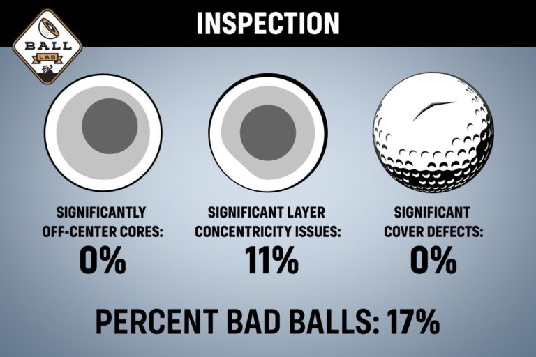 Ball Lab - Noodle Long and Soft | MyGolfSpy