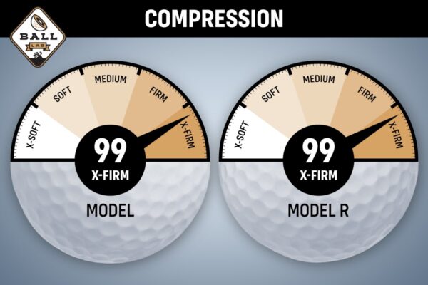 Ball Lab - Wilson Staff Model and Staff Model R | MyGolfSpy