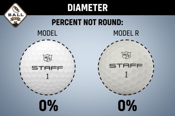 Ball Lab - Wilson Staff Model and Staff Model R | MyGolfSpy