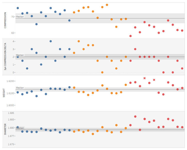 Ball Lab - Noodle Long and Soft | MyGolfSpy