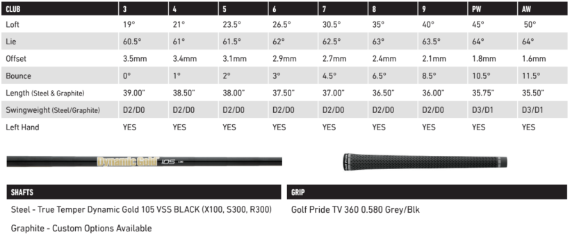 TaylorMade P•790 Black Irons | MyGolfSpy