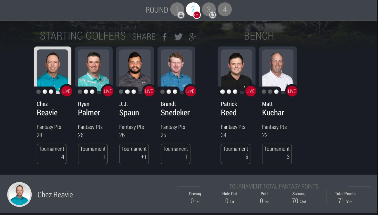 Masters Week Guide 2021 | MyGolfSpy