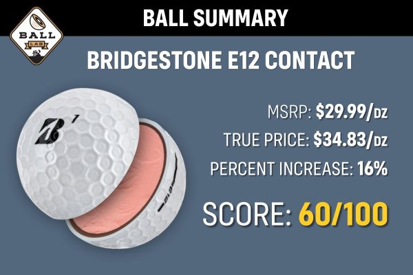 Ball Lab: Bridgestone e12 Contact Review | MyGolfSpy