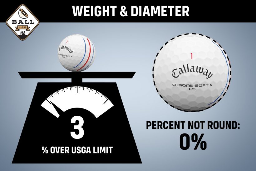 Ball Lab: Callaway Chrome Soft X LS Review | MyGolfSpy