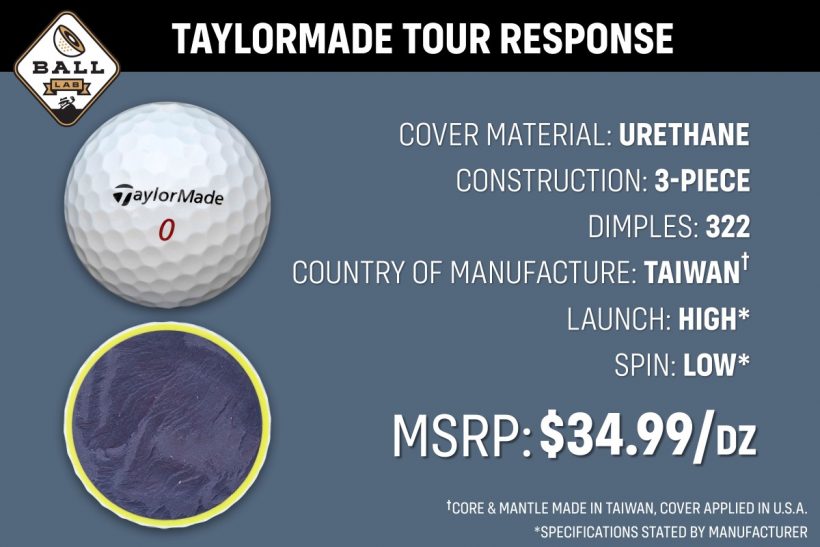 Ball Lab: TaylorMade Tour Response Review | MyGolfSpy