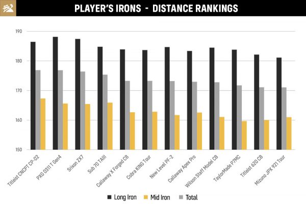2021 MOST WANTED PLAYER'S IRON | MyGolfSpy