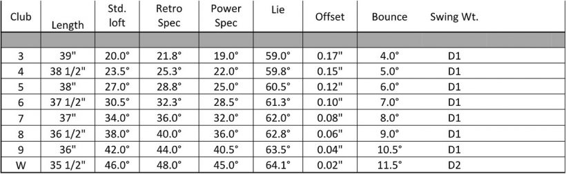 PING i59 Forged Irons | MyGolfSpy