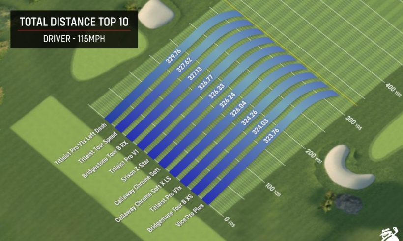2021 Golf Ball Test Results | MyGolfSpy