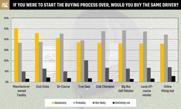2021 Driver Satisfaction Survey Results | MyGolfSpy