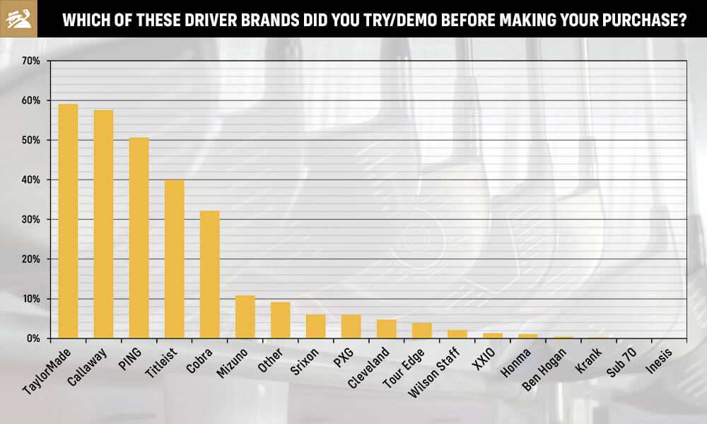 2021 Driver Satisfaction Survey Results | MyGolfSpy