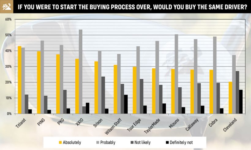 2021 Driver Satisfaction Survey Results | MyGolfSpy