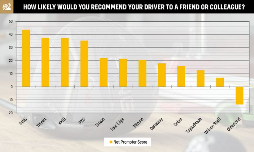 2021 Driver Satisfaction Survey Results | MyGolfSpy