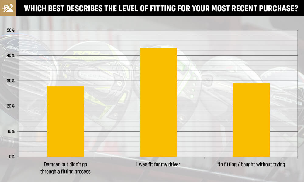 2021 Driver Satisfaction Survey Results | MyGolfSpy