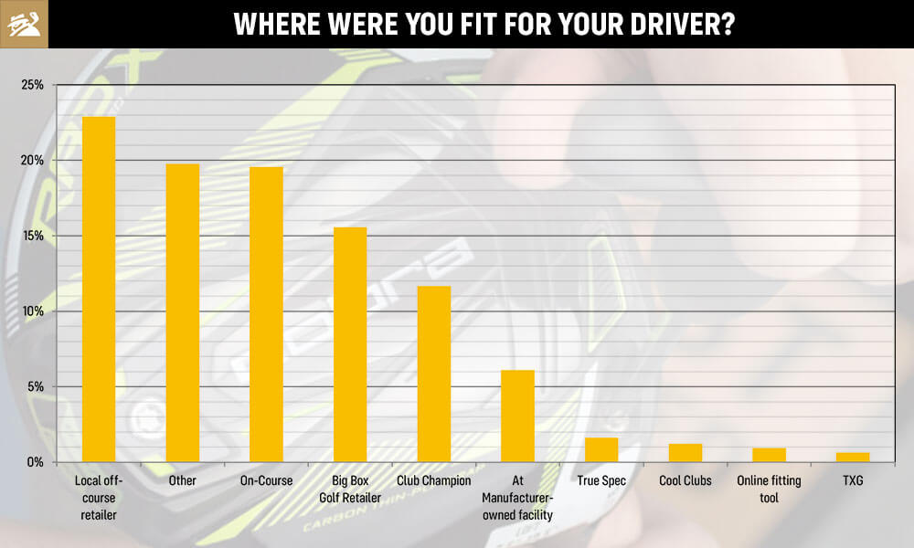 2021 Driver Satisfaction Survey Results | MyGolfSpy